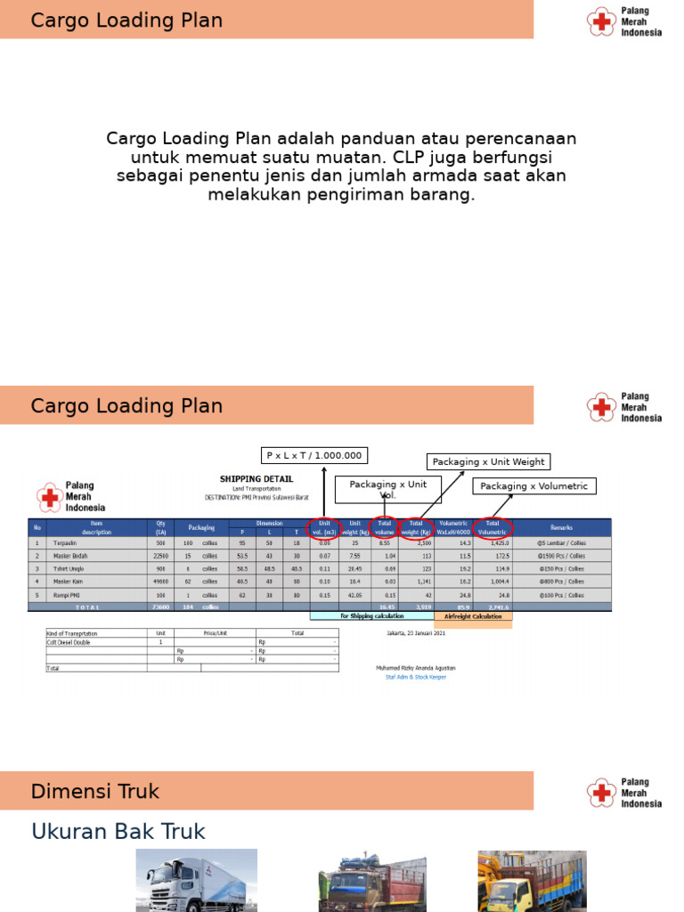 Presentasi CLP | PDF