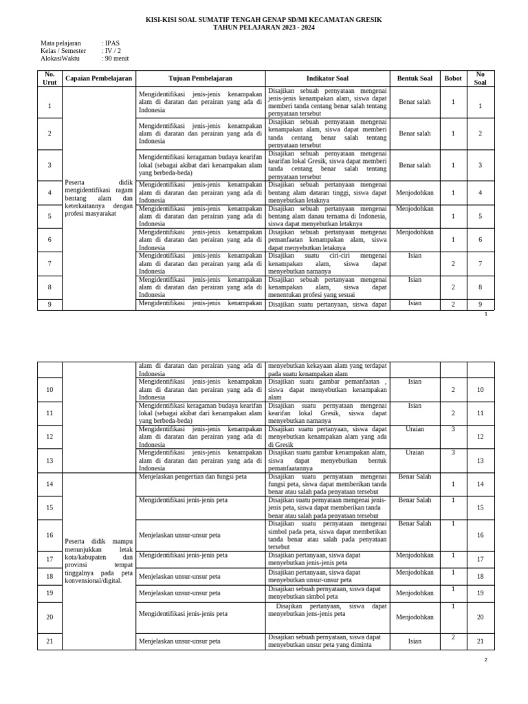 KISI STS 2 IPAS Kelas 4 | PDF
