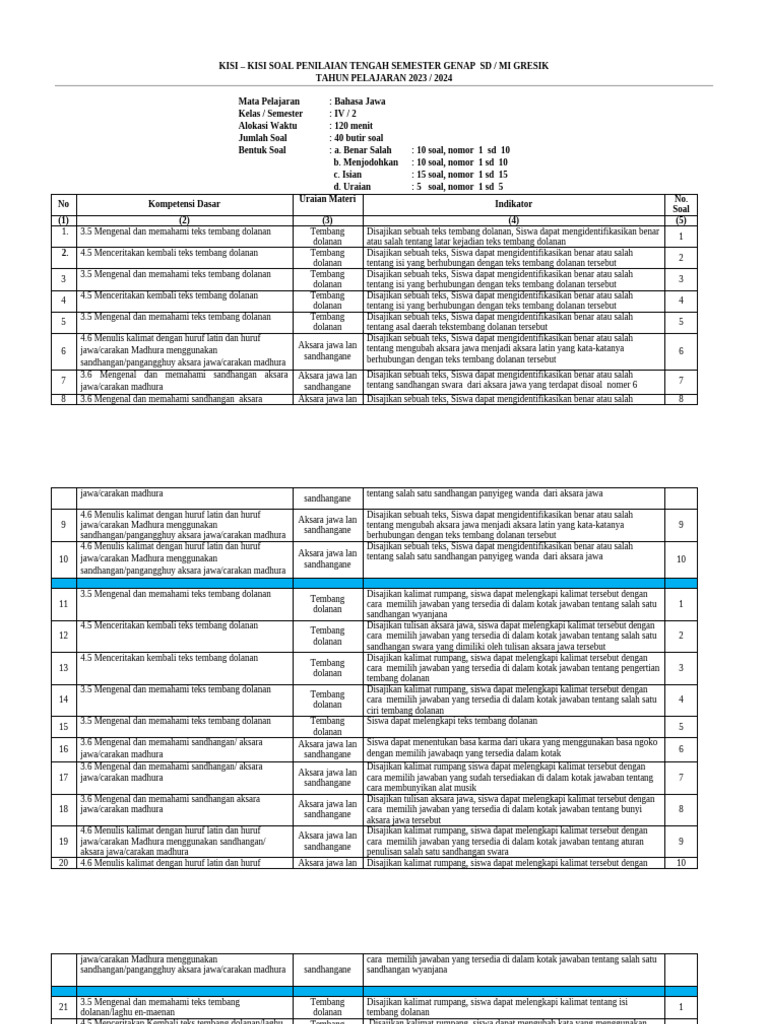 Kisi Kisi PTS Jawa Kls 4 SD SMT 2 Tapel 2023-2024 | PDF