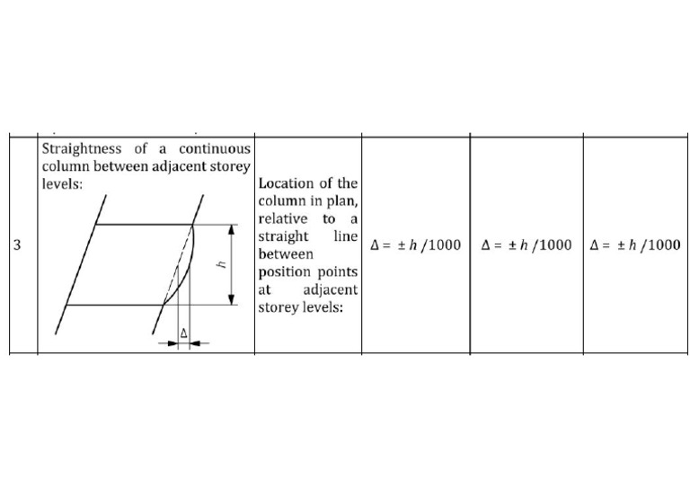Bs en 1090 2 2018 b18 Table3 | PDF