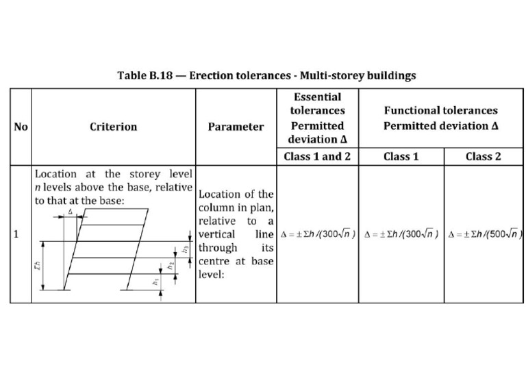 Bs en 1090 2 2018 b18 Table1 | PDF
