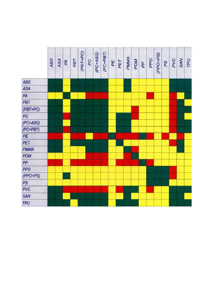 Polymer Compatibility Chart | PDF