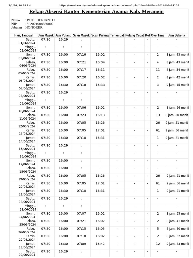 Rekap Absensi Kantor Kementerian Agama Kab. Merangin | PDF