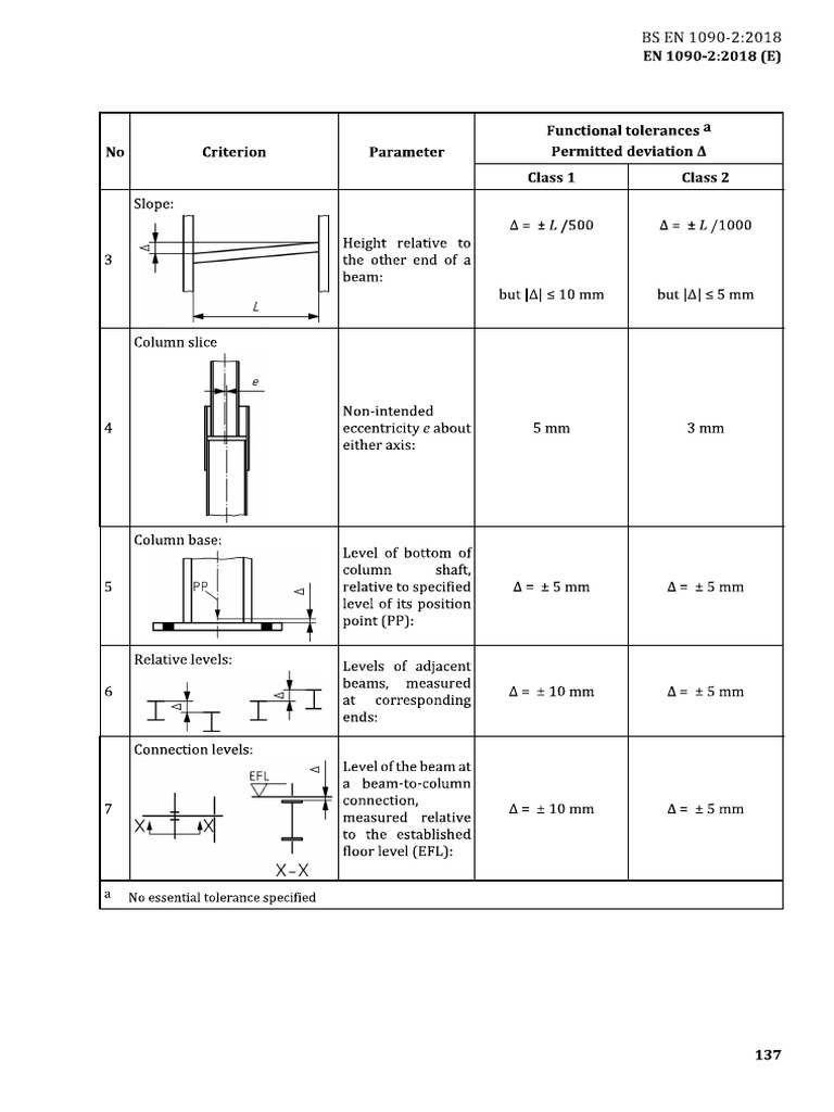 BS-EN-1090-2-2018 Table b15 | PDF