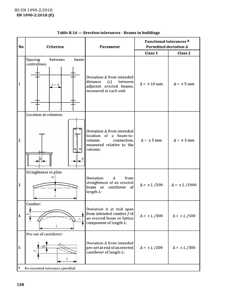 BS-EN-1090-2-2018 Table b16 | PDF