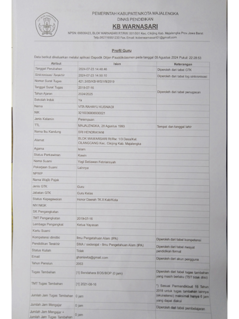 Profil Guru Pdf