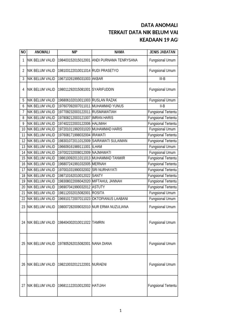 Data NIK Belum Valid (19 Agustus 2024) | PDF