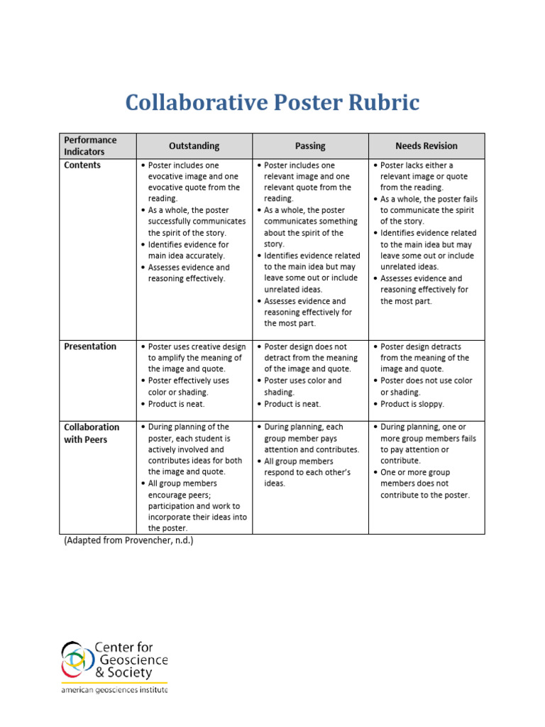 Education Collaborative Poster Rubric | PDF
