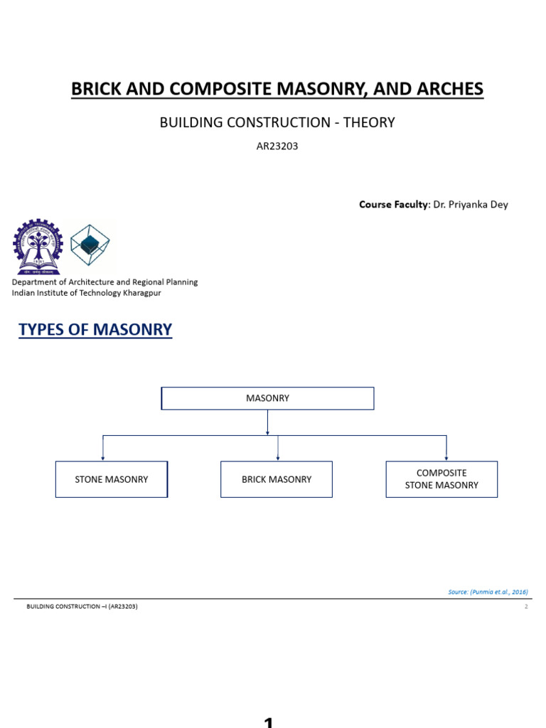 Brick and Composite Masonry - Arches | PDF