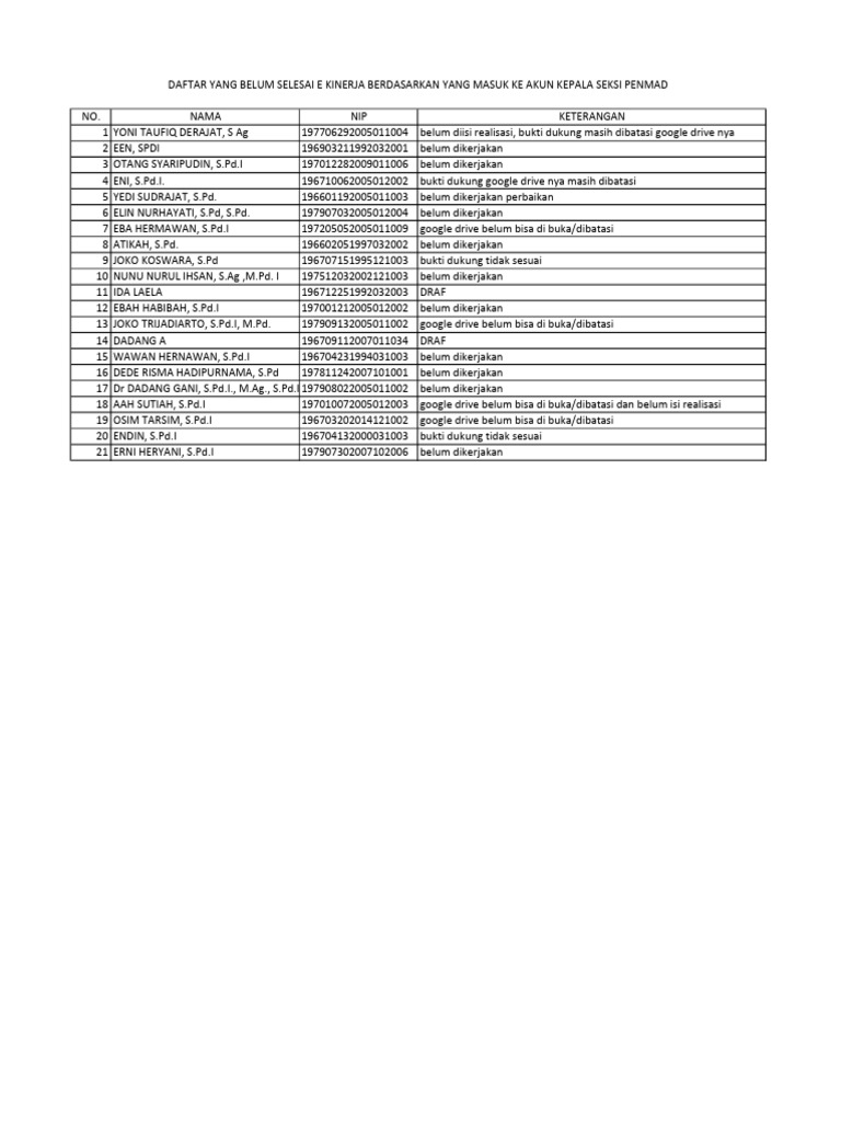 Yang Belum Ekin Per 16 Agustus 2024 | PDF