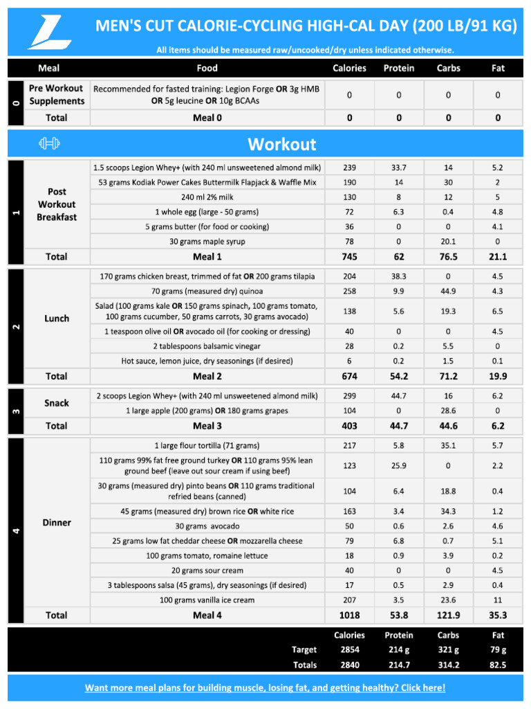 BBLS Example Meal Plans - Calorie Cycling (Cutting) METRIC - 200 LBS ...