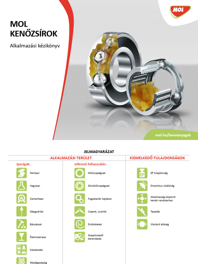 Mol Kenozsirok - Alkalmazasi Kezikonyv | PDF