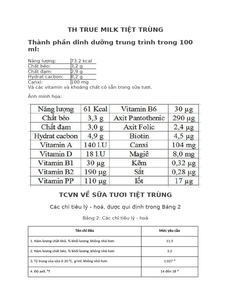 TH True Milk Dalat Milk | PDF