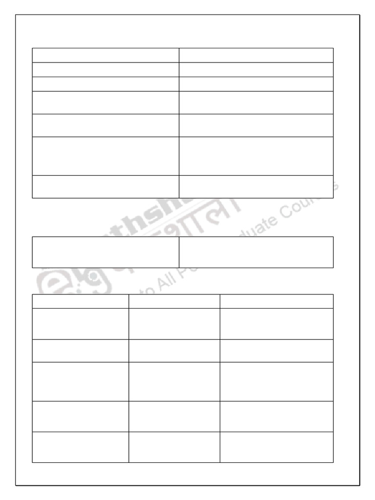 RKM - Functionalism, Neo-Functionalism and System Analysis | PDF