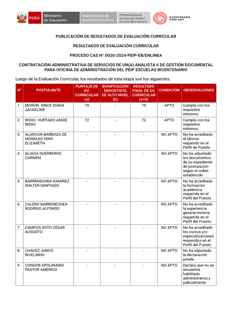 Publicación EC 020-2024 | PDF