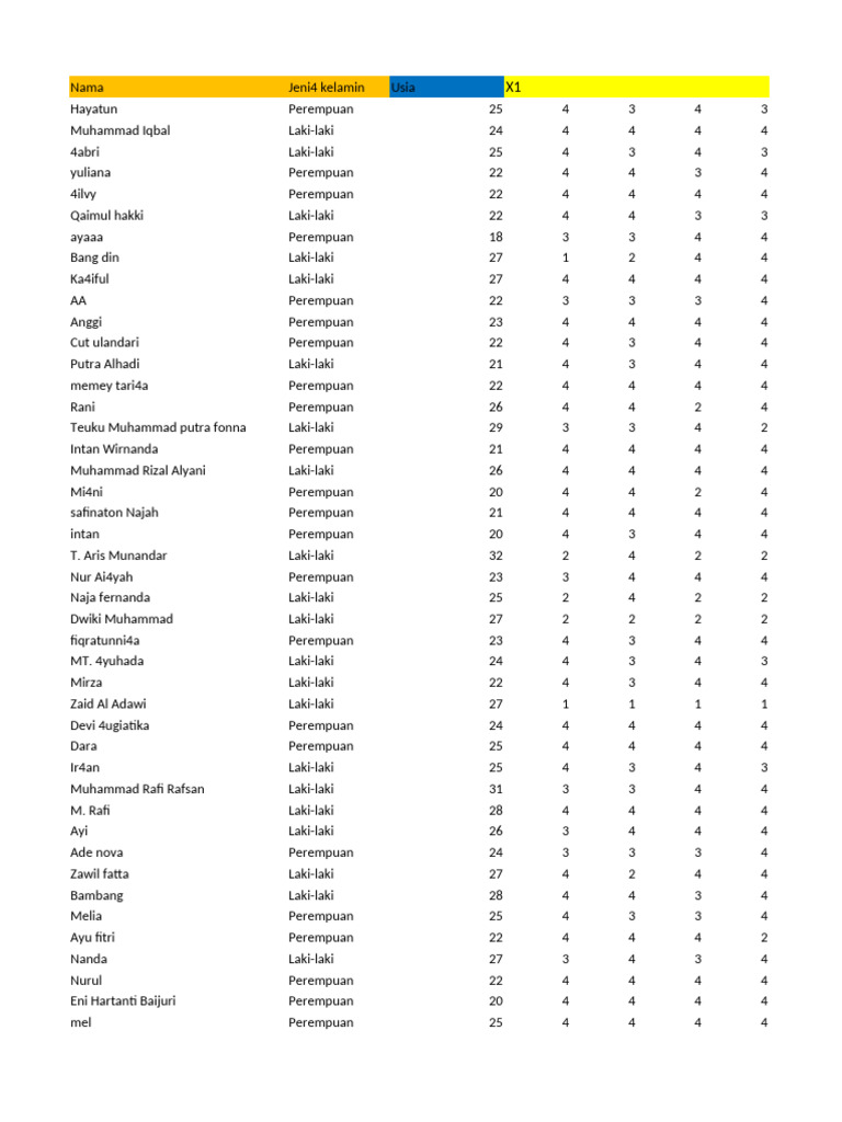 Tabulasi Data1 | PDF