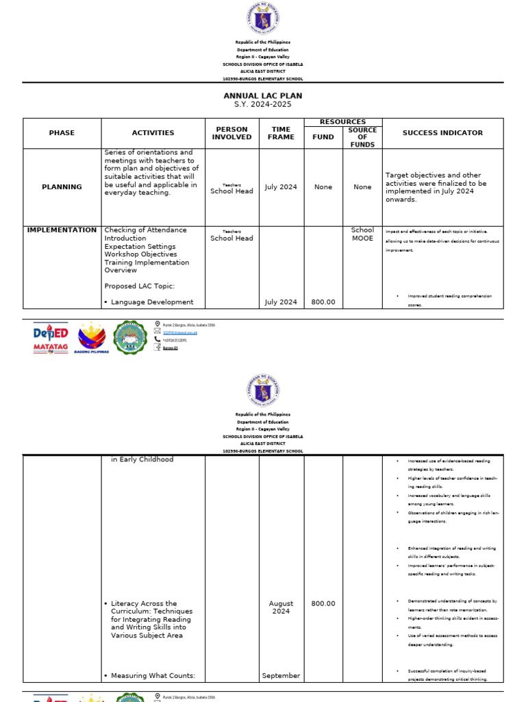 Annual LAC Plan 2 SY 2024 2025 | PDF