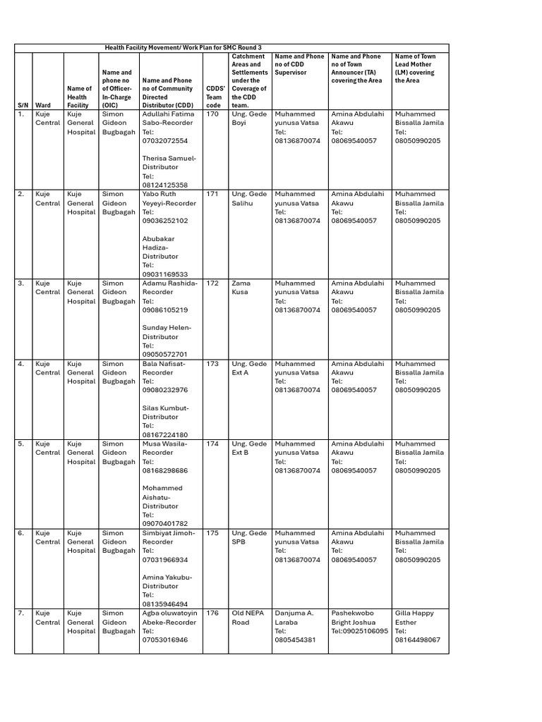 Health Facility Movement Plan. | PDF