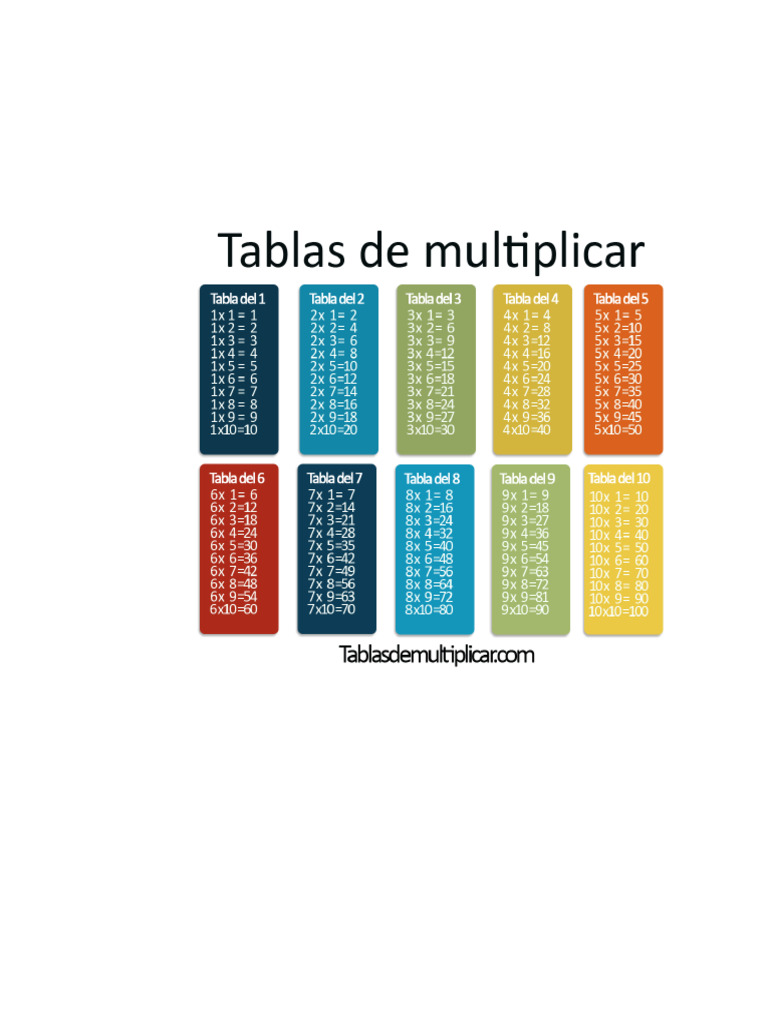 Tablas de Multiplicar | PDF
