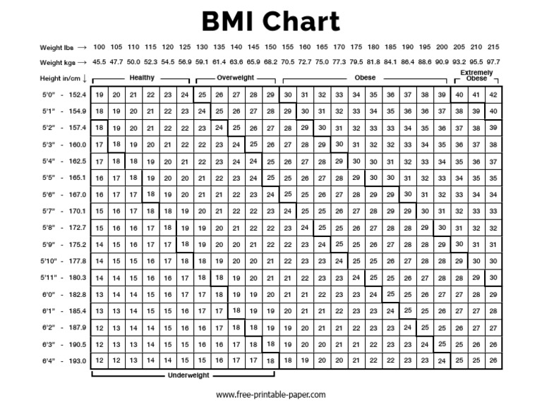 bmi-chart | PDF