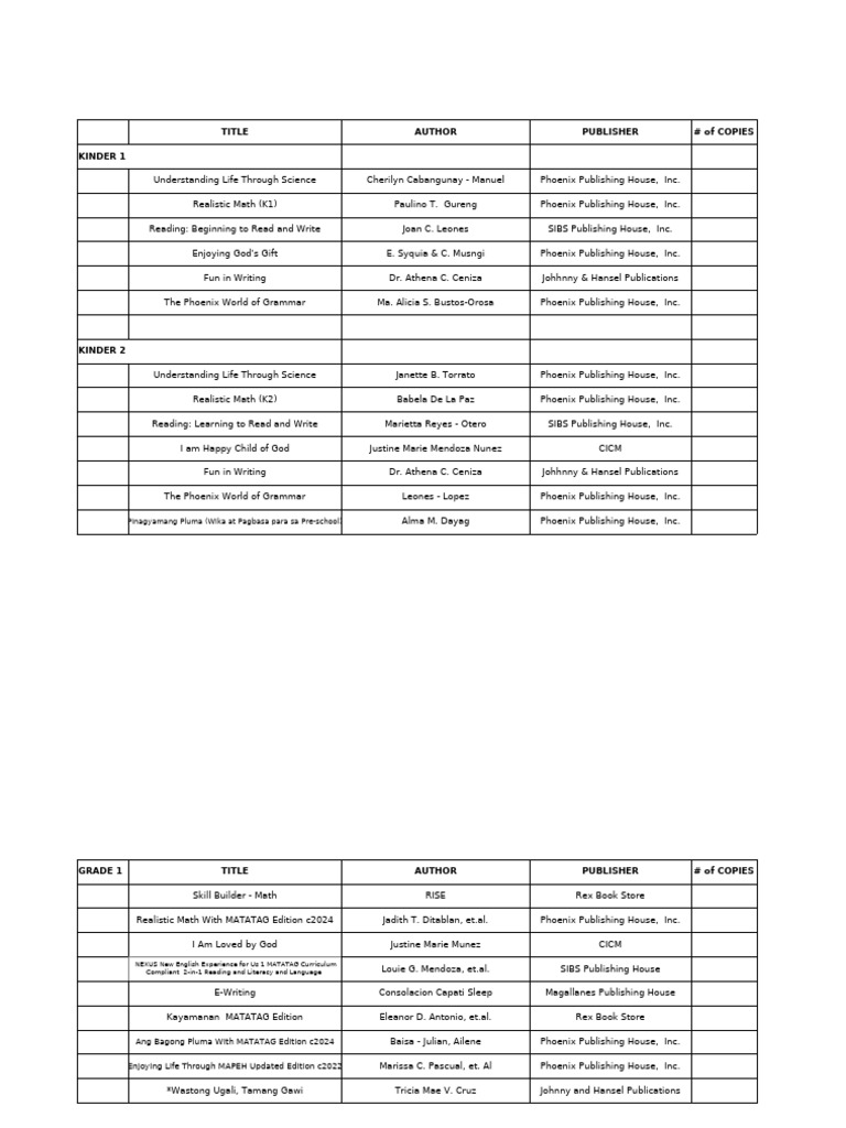 Textbooks Elem Sy 2024 2025 | PDF