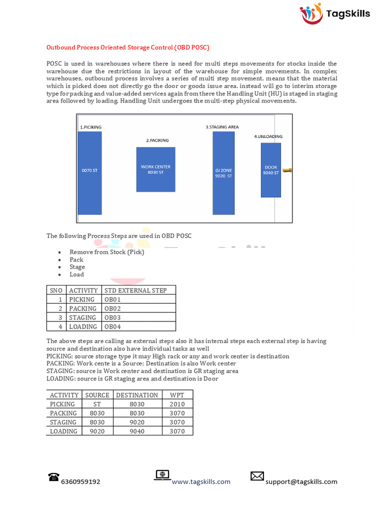 OBD - POSC Outbound Posc | PDF | Warehouse | Computers