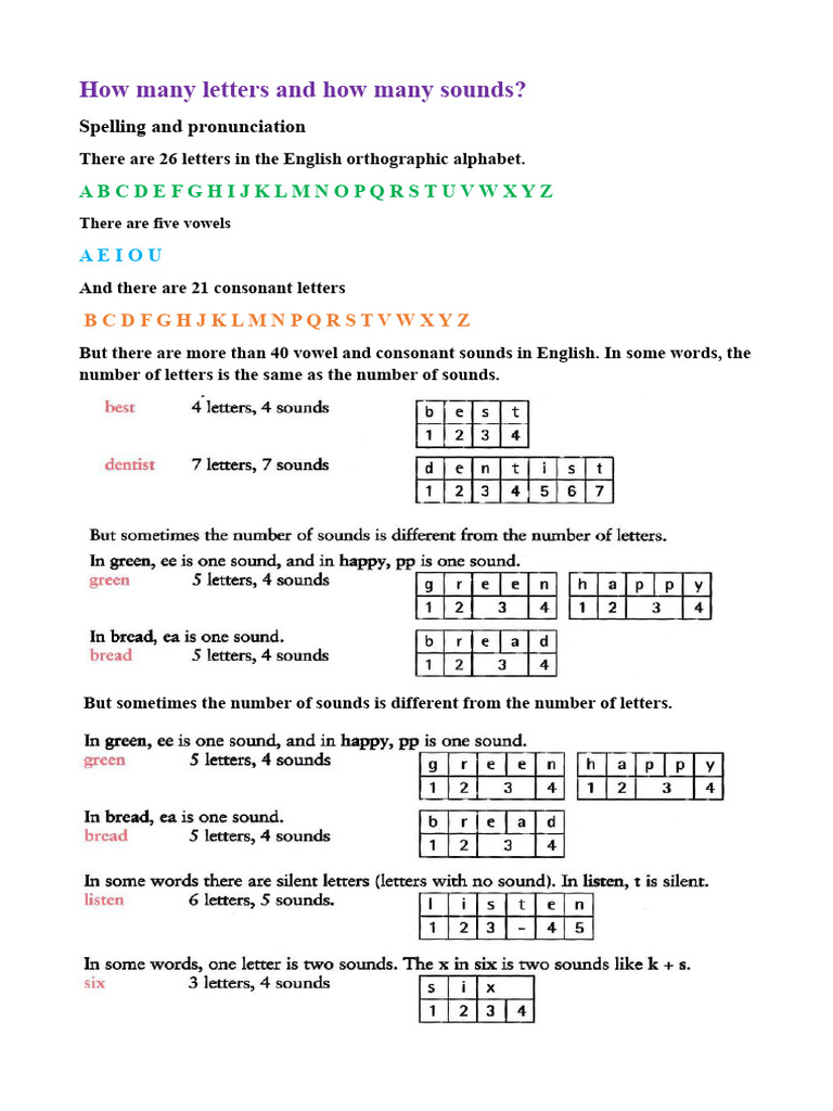 How Many Letters and How Many Sounds | PDF