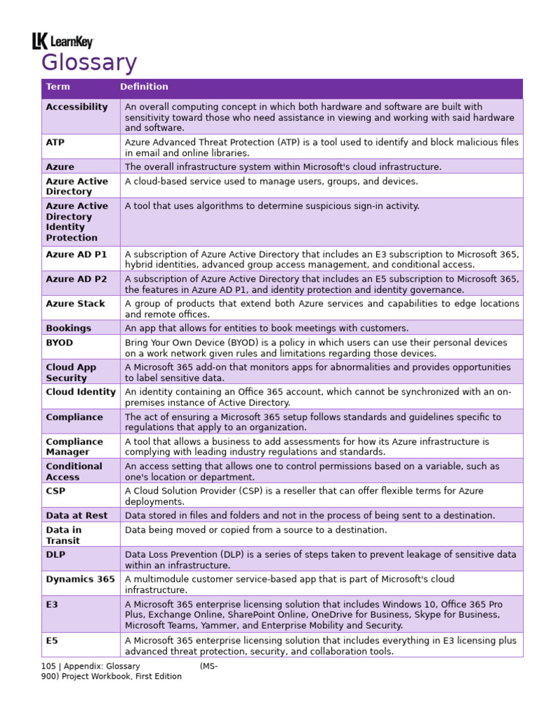 Microsoft 365 Fundamentals MS-900 Glossary | PDF