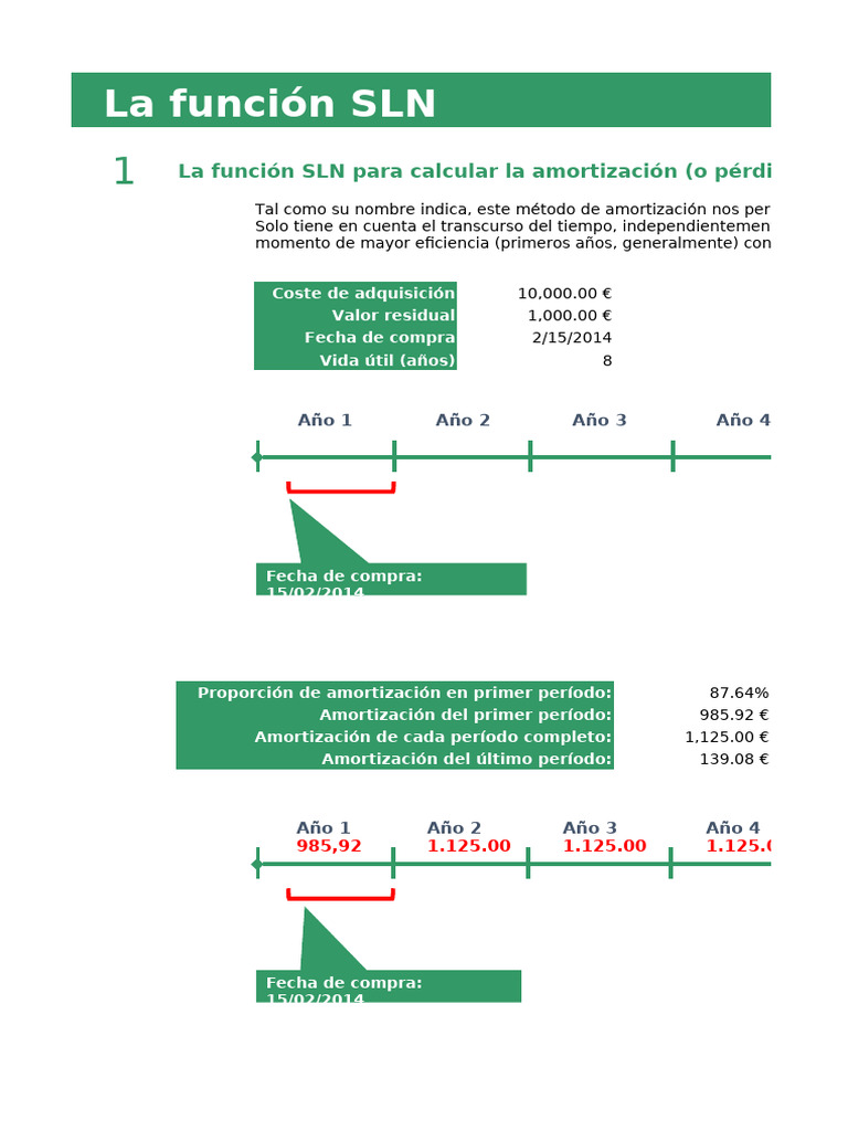 La Función SLN | PDF