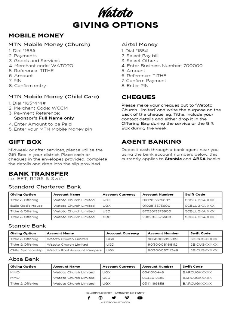 Wa To To Giving Options | PDF