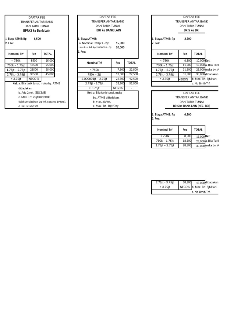 Daftar Fee TRF & Tarik Tunai Antar Bank Normal New | PDF