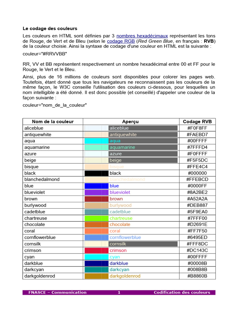 Utilisée Les Couleurs en HTML | PDF
