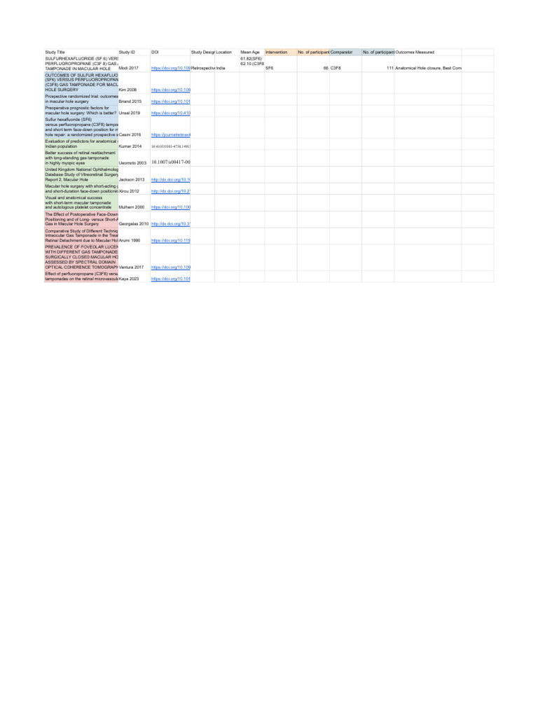 Evaluation of Macular Hole Closure Outcomes With Sulfur Hexafluoride ...