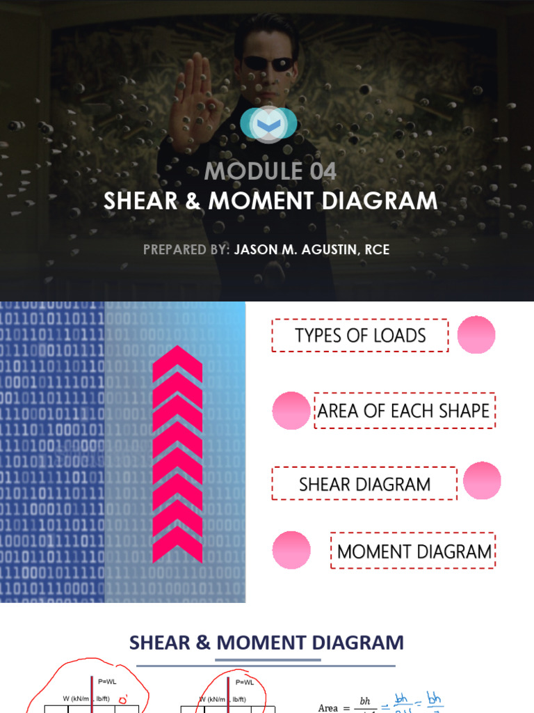 Shear and Moment BSAR 3Hpptx | PDF