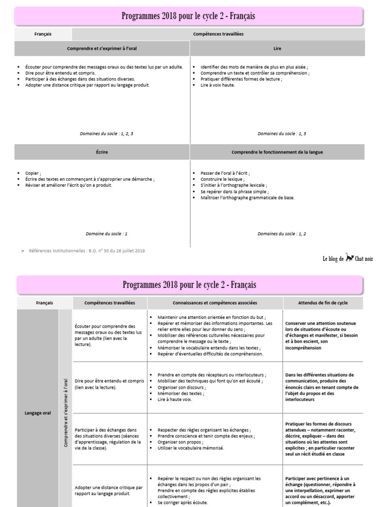 Programmes Français Cycle 2 2018 | PDF