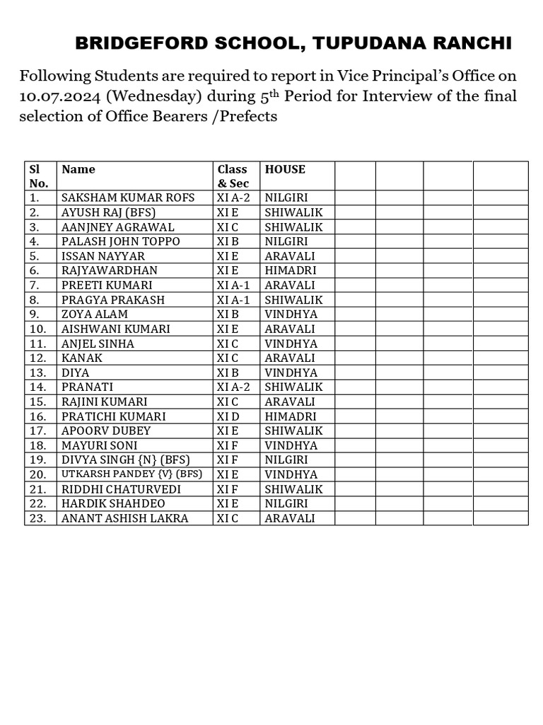 Final Selection Office Bearer List | PDF