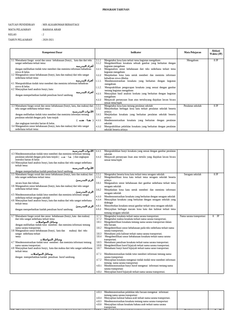 Program Tahunan Kelas 2 | PDF