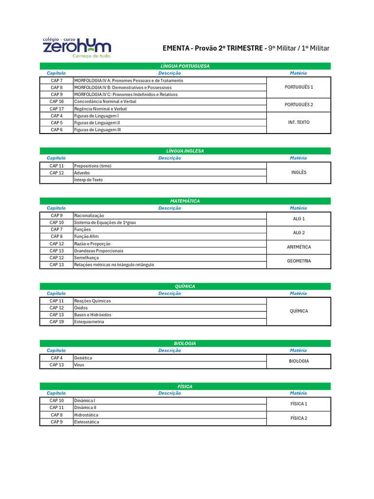Ementa-Provão 2°TRI 9° e 1° | PDF