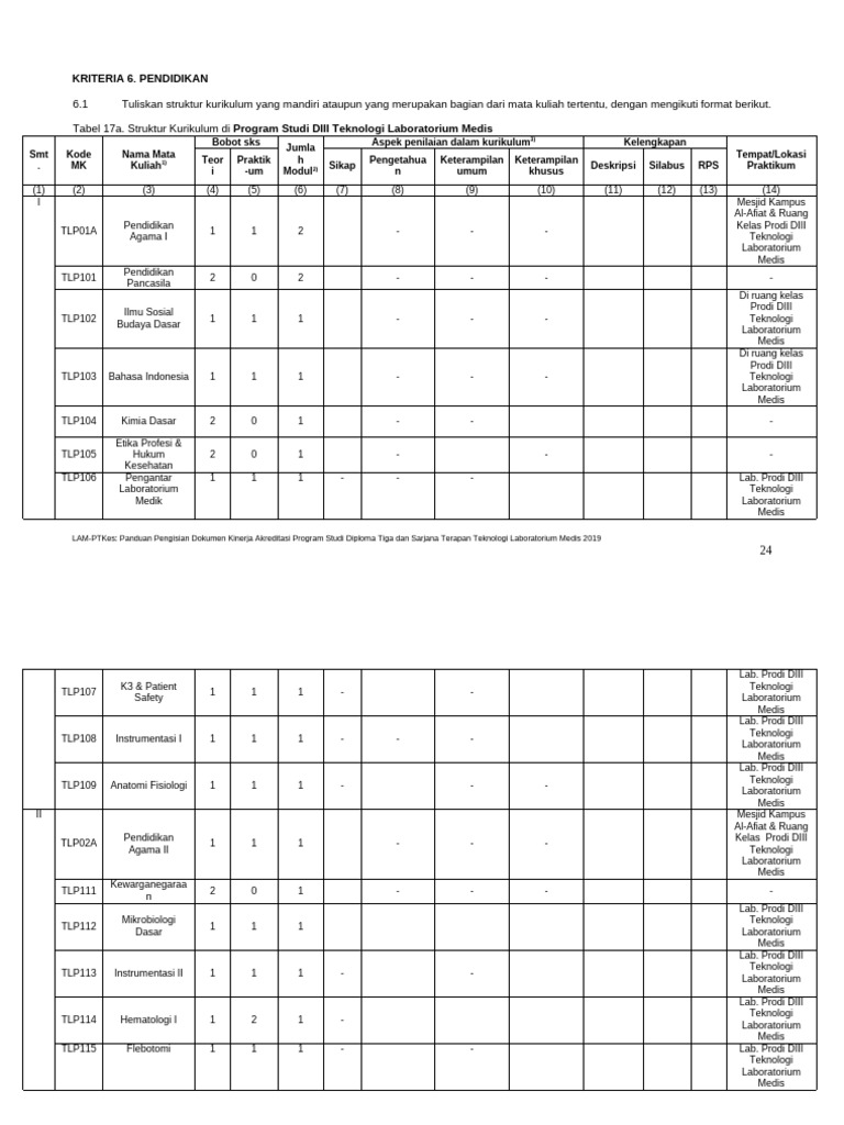 Splitted Kriteria 6 LKPS | PDF