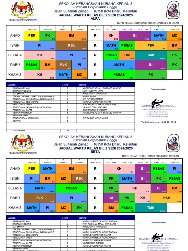 Jadual Kelas Ppki 2024 | PDF