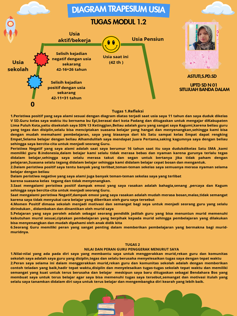 Diagram Trapesium Usia | PDF