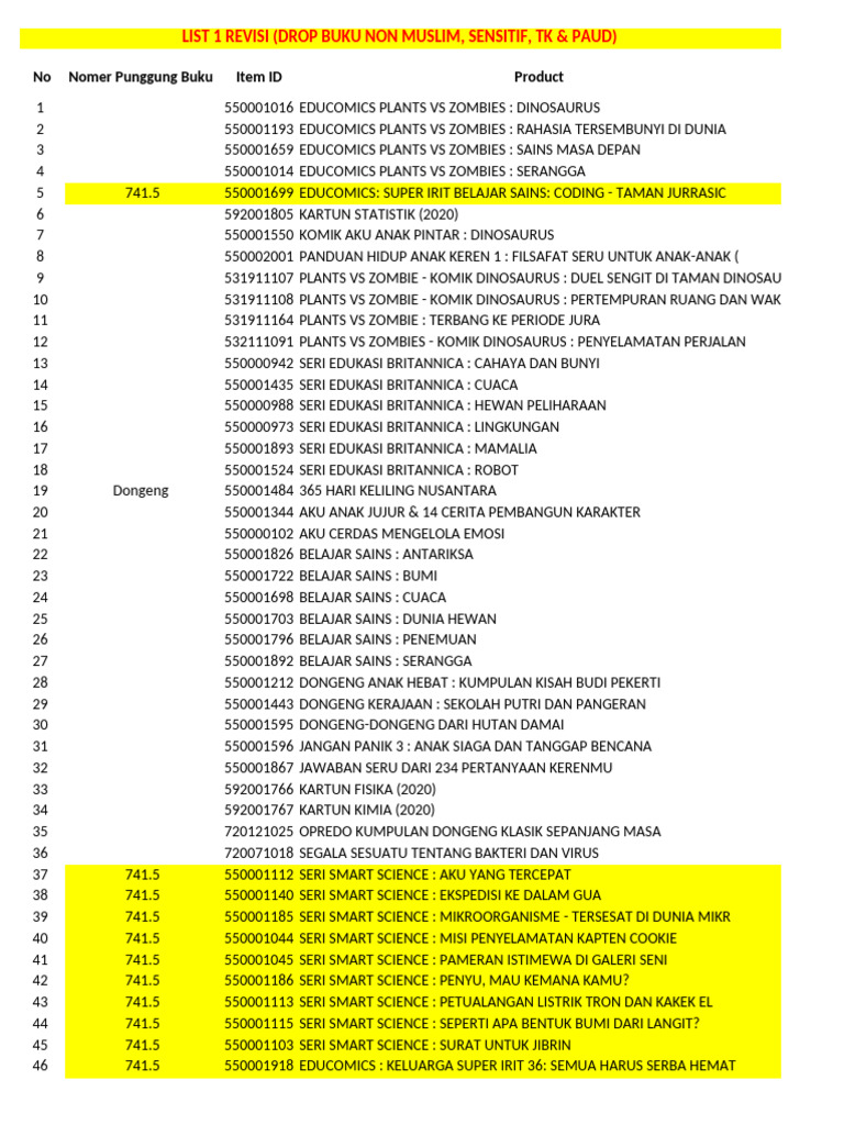 List Buku Gramedia Fix | PDF