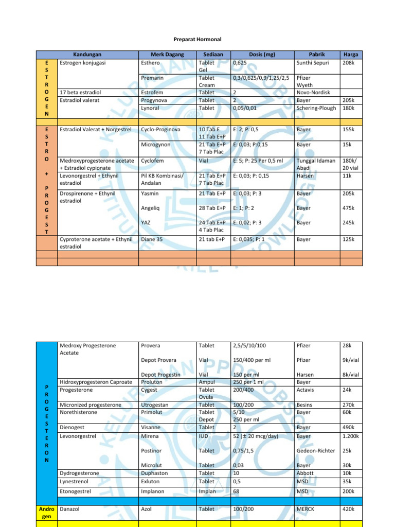 Preparat Hormonal 2018 | PDF