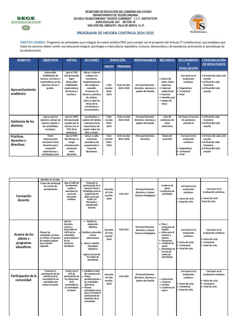 Plan de Mejora Continua 2024-2025 | PDF | Evaluación | Escuelas