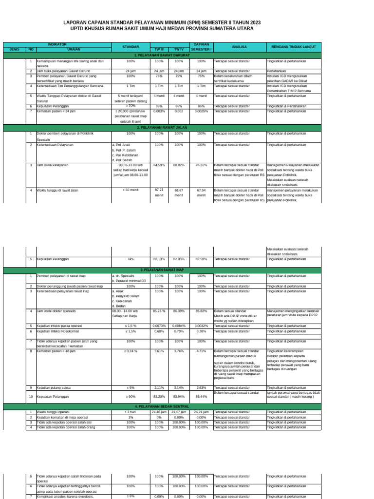 Capaian SPM Semester 2 2023 | PDF