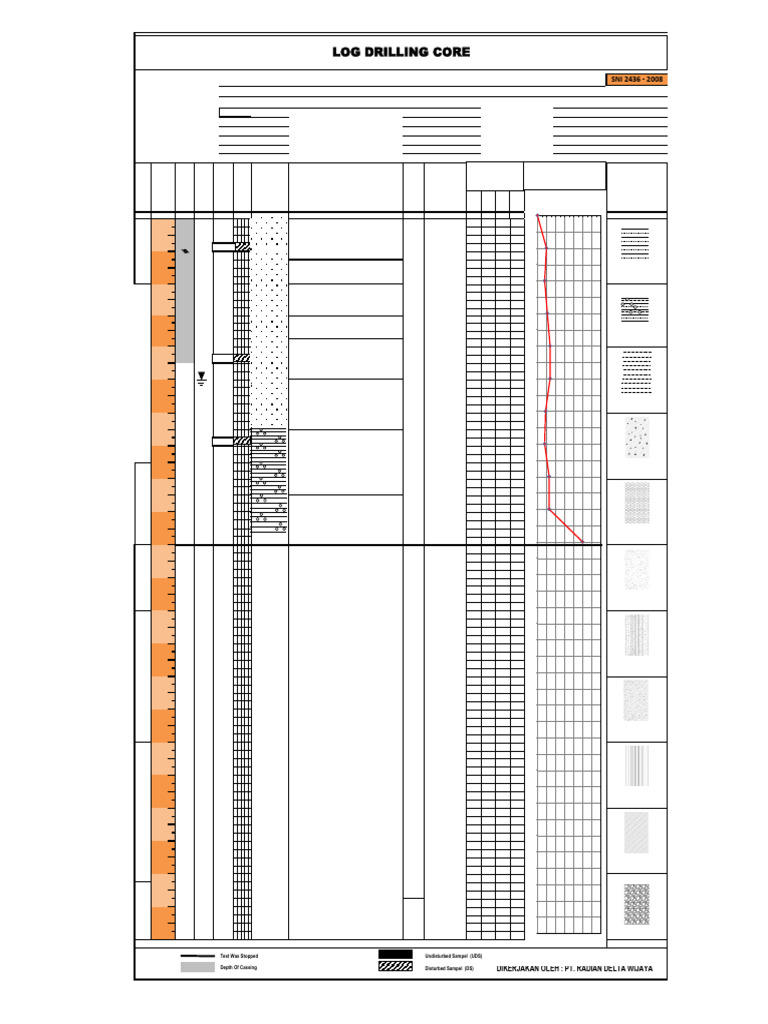 Log Drilling Core:: Pekerjaan Bor Geoteknikal Toll Manado - Bitung | PDF