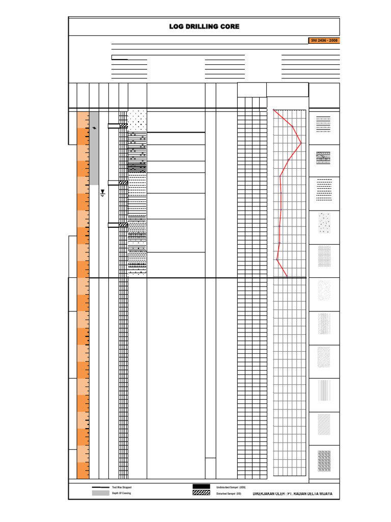 Log Drilling Core:: Pekerjaan Bor Geoteknikal Toll Manado - Bitung | PDF