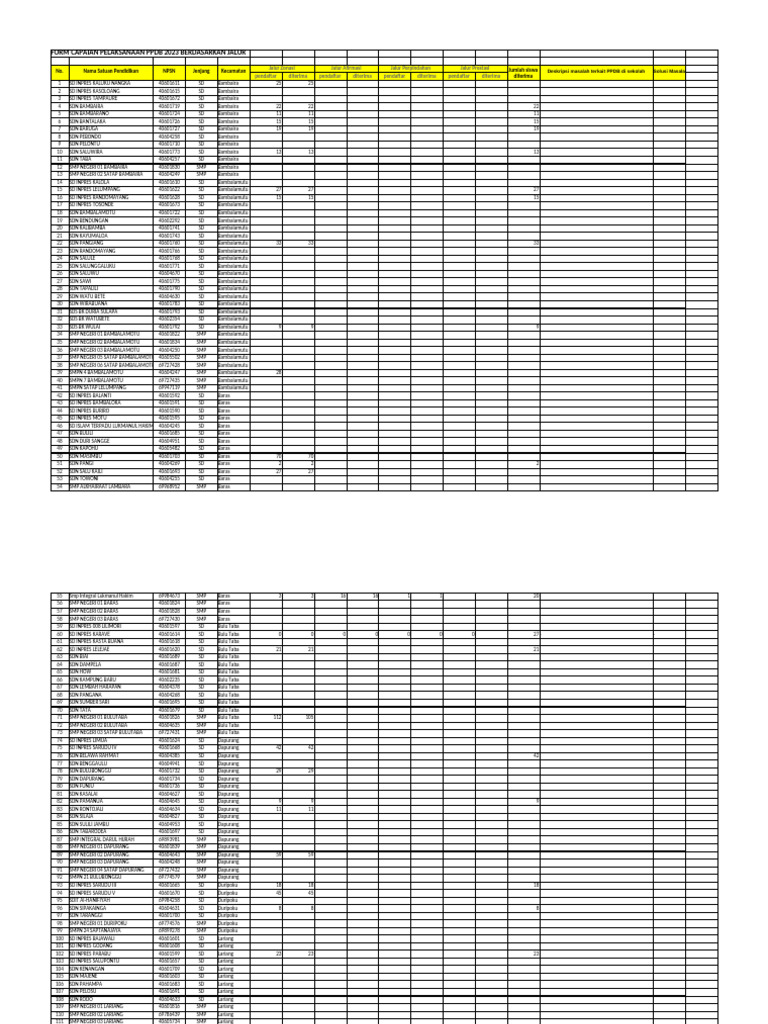 Form Capaian Pelaksanaan PPDB Aaa | PDF