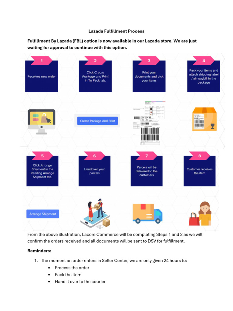 Lazada Fulfillment Process | PDF
