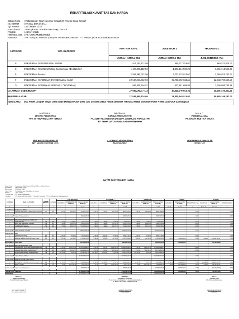 BOQ ADD 2 Randublatung - Getas 1 | PDF